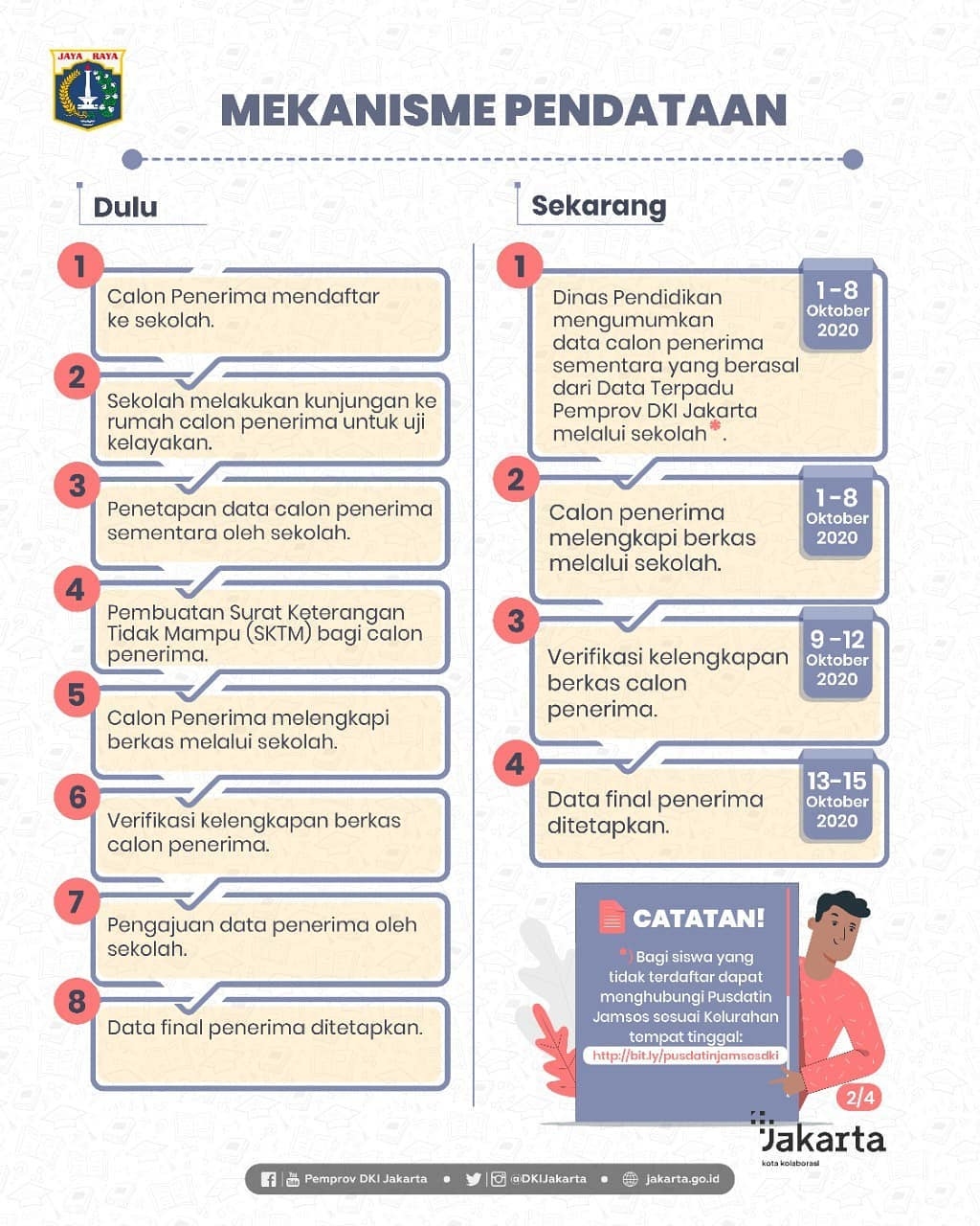 Info Kartu Jakarta Pintar 2020 – SMAN 112 JAKARTA